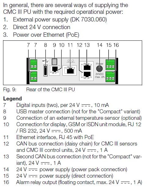 CMC III – Monitoring system | Rittal News Magazine